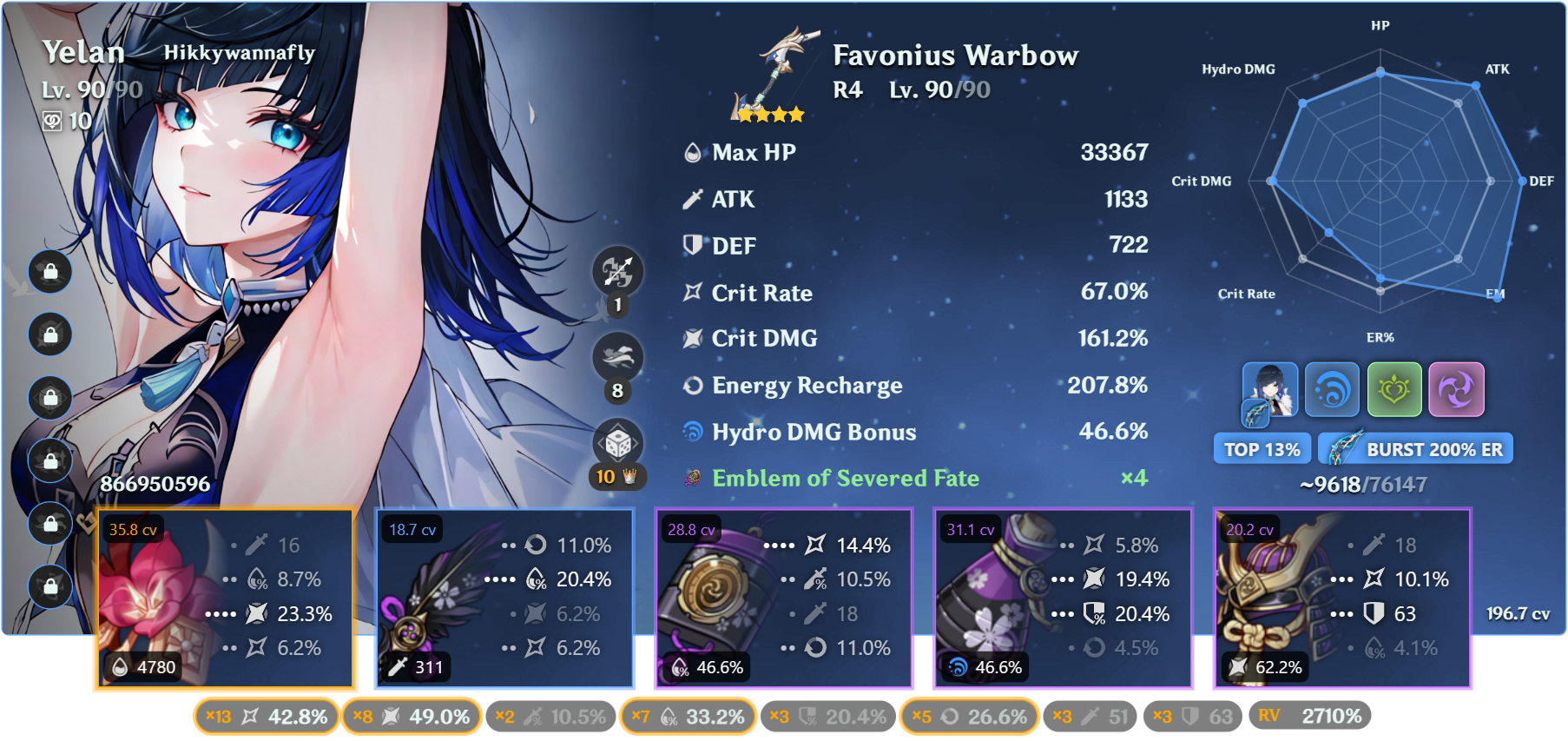 Cho tớ hỏi Yelan như vậy build ổn ko ạ Genshin Impact | HoYoLAB