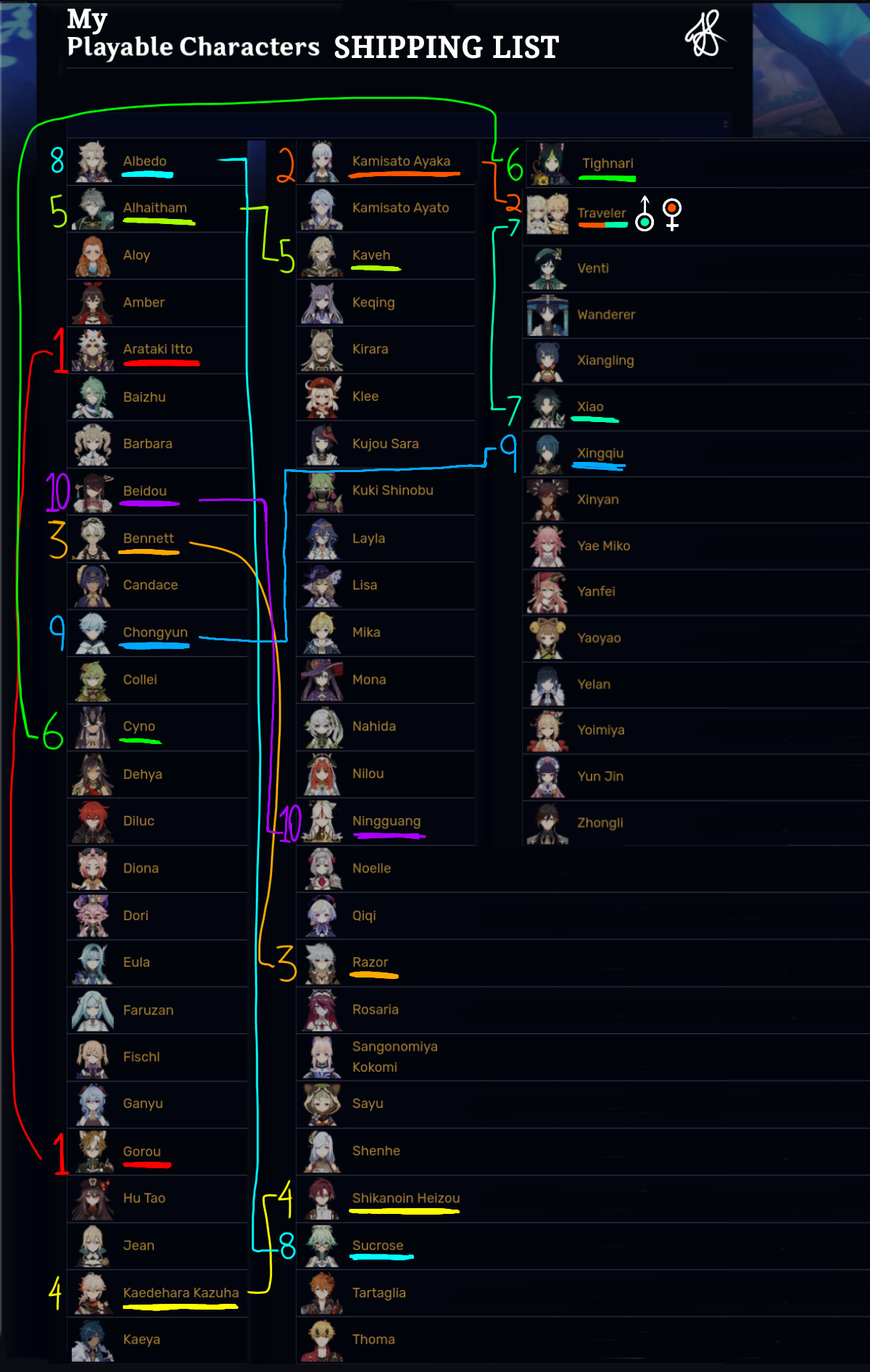 My Playable Characters Shipping list Genshin Impact | HoYoLAB