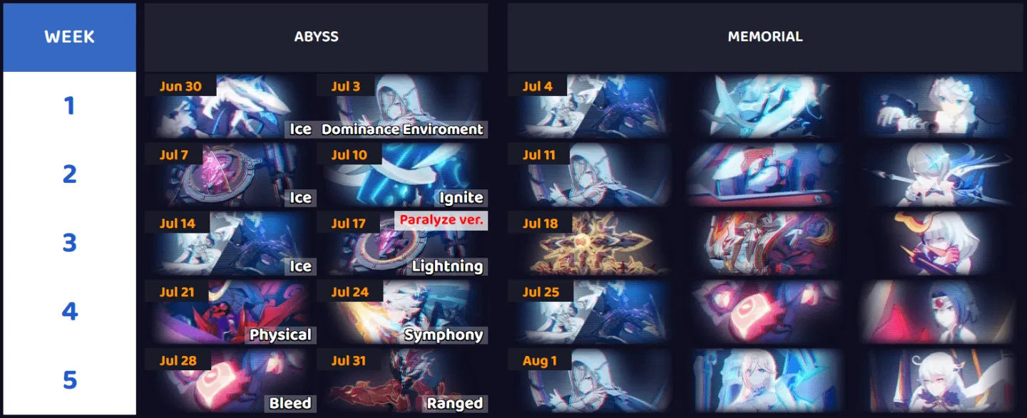 Honkai v6.7 CN Supply Calendar - SHIGURE KIRA Honkai Impact 3rd | HoYoLAB