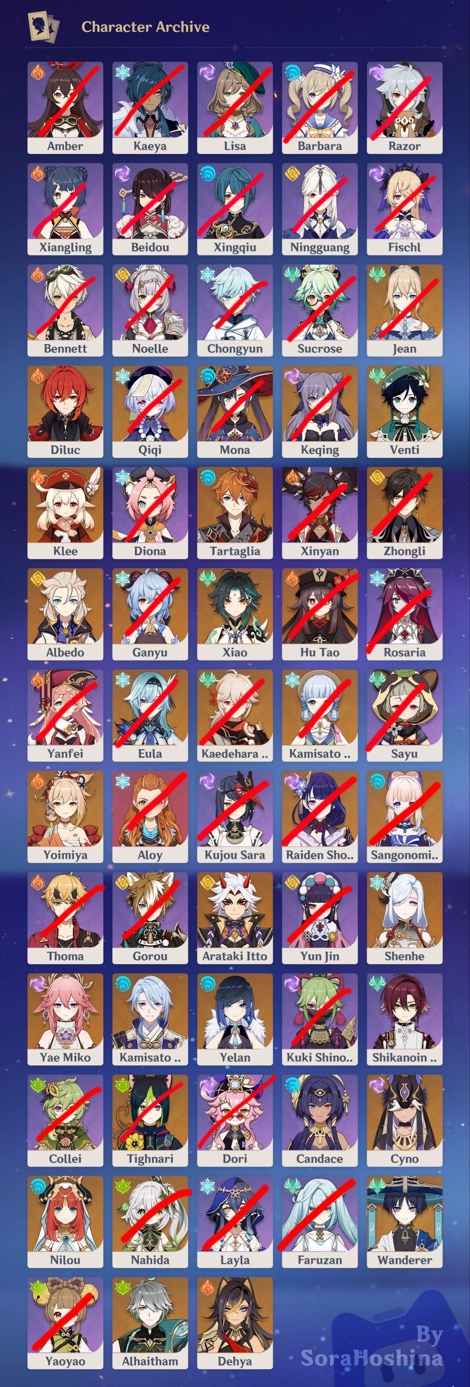 Character Check List As F2P Genshin Impact | HoYoLAB