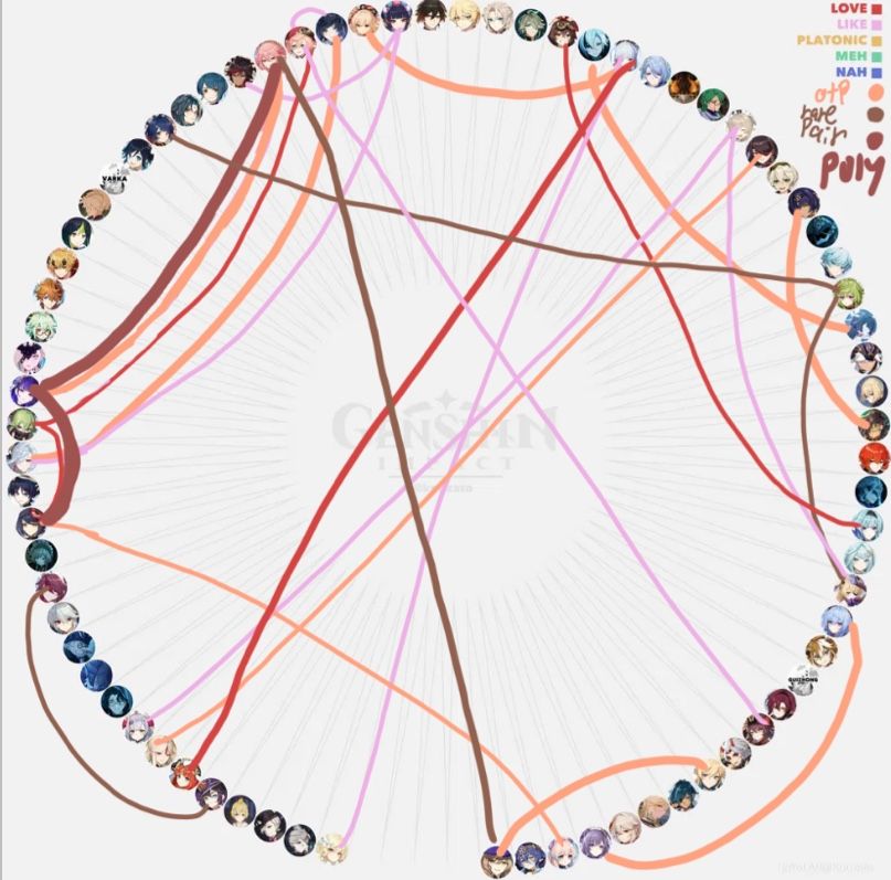 genshin ship charts🤑 Genshin Impact | HoYoLAB