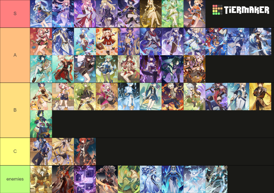 Teir list uwu also i ranked the cards based on design, pose, plainess ...