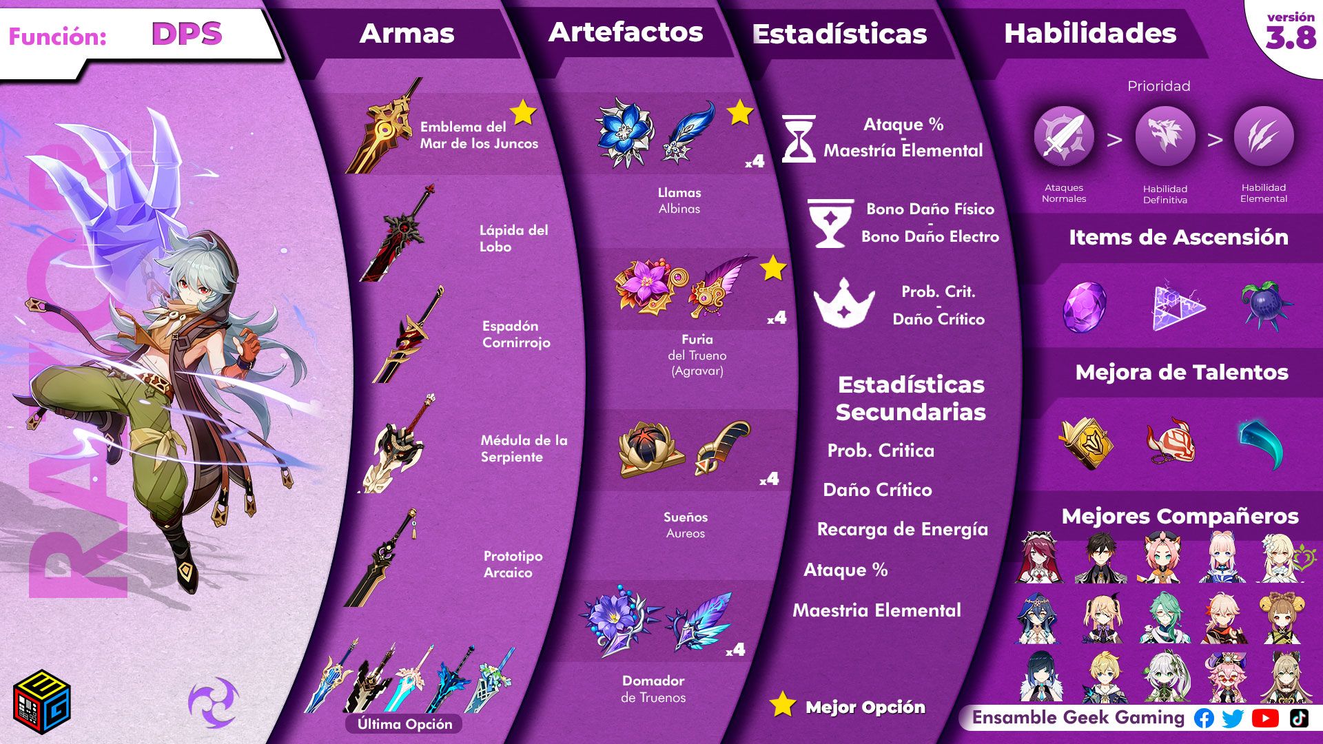 [Guía versión 3.8] Build Razor Físico - Electro Genshin Impact | HoYoLAB