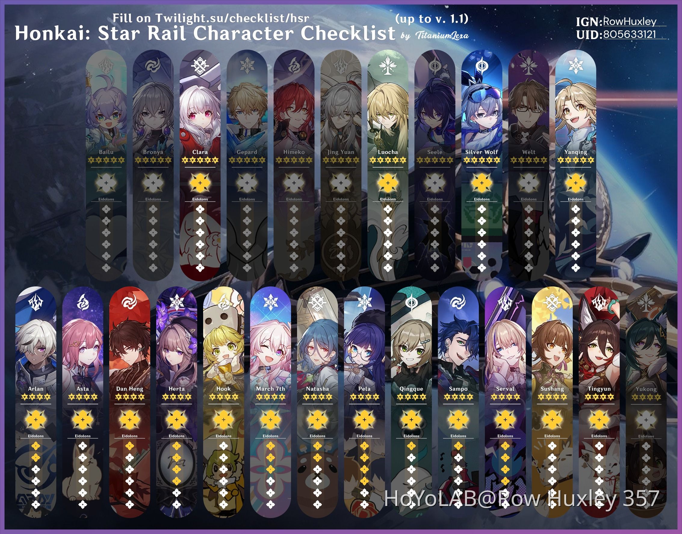 HSR character tierlist Honkai: Star Rail | HoYoLAB