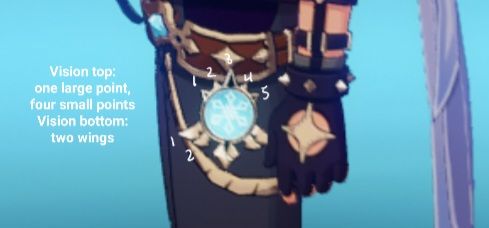 Something I noticed about Kaeya's new skin Genshin Impact | HoYoLAB