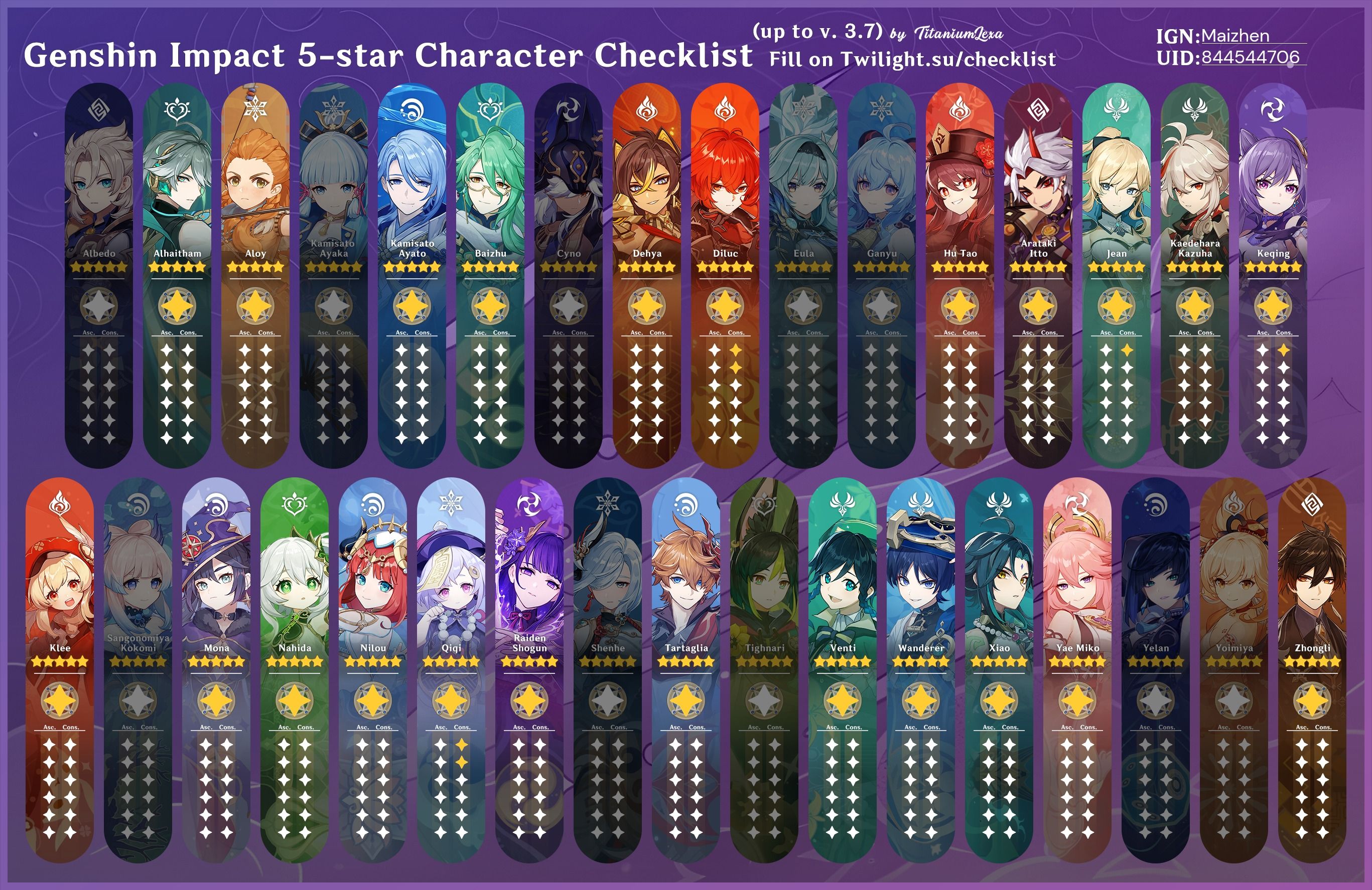 characters check Genshin Impact | HoYoLAB