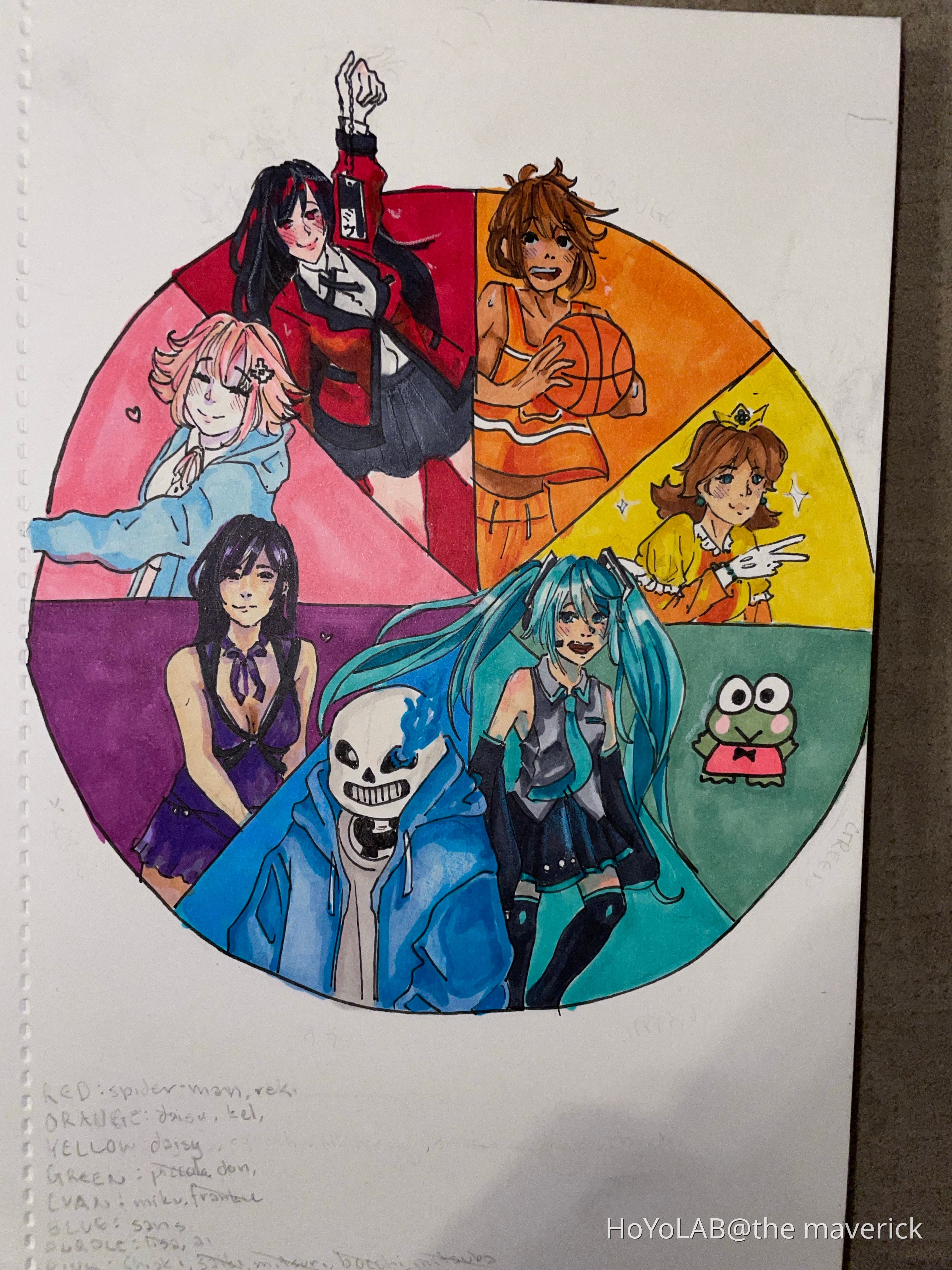 character color wheel | HoYoLAB