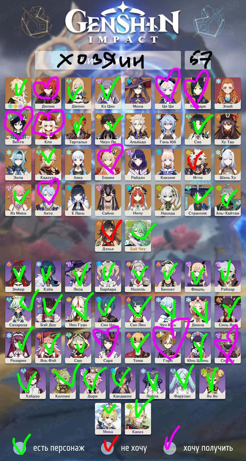 Мои персы за 57 рп Genshin Impact | HoYoLAB