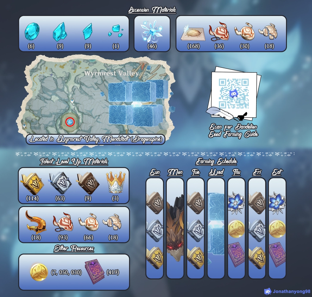 Eula Build Guide Genshin Impact | HoYoLAB