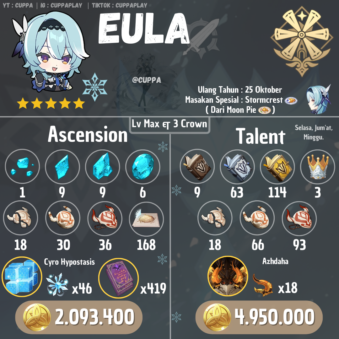 Eula - Guide Ascension & Talent Material ( Genshin Impact 3.8 ) Genshin ...