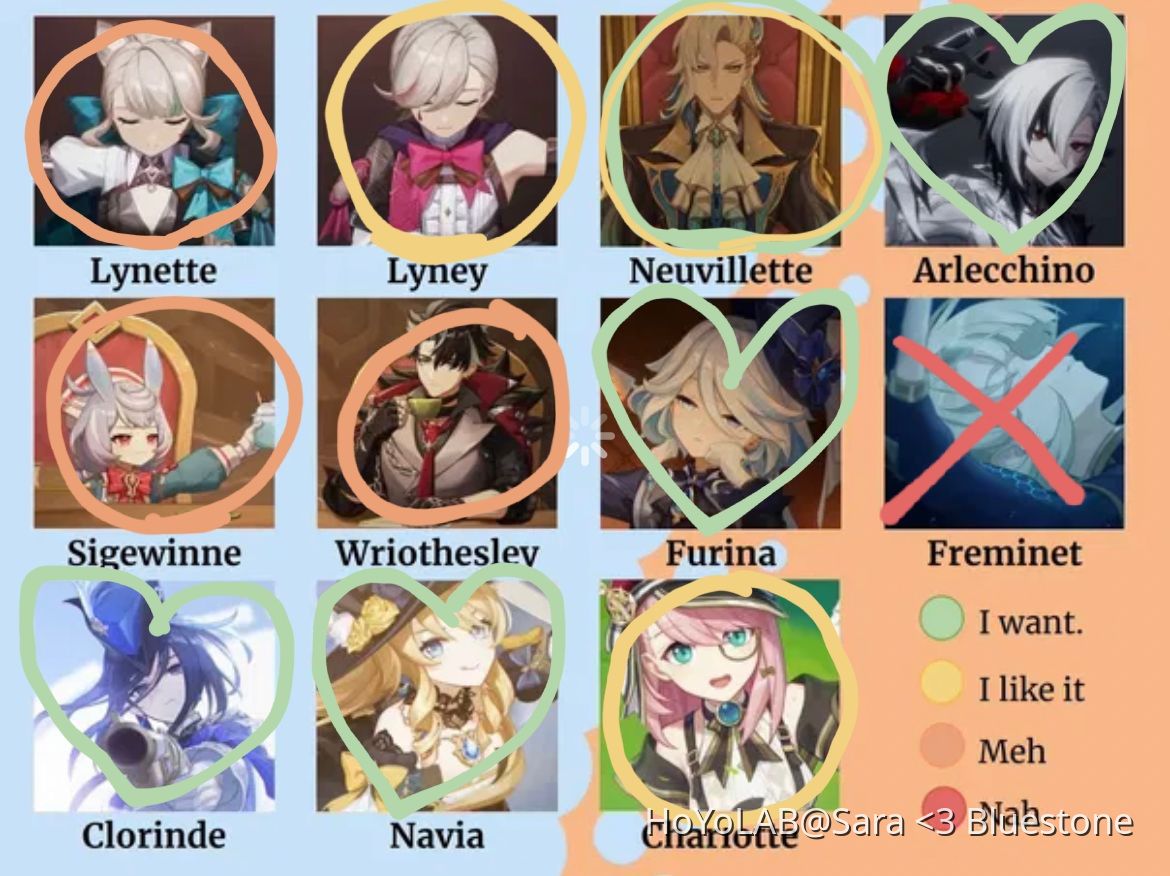 Fontaine character list Genshin Impact | HoYoLAB