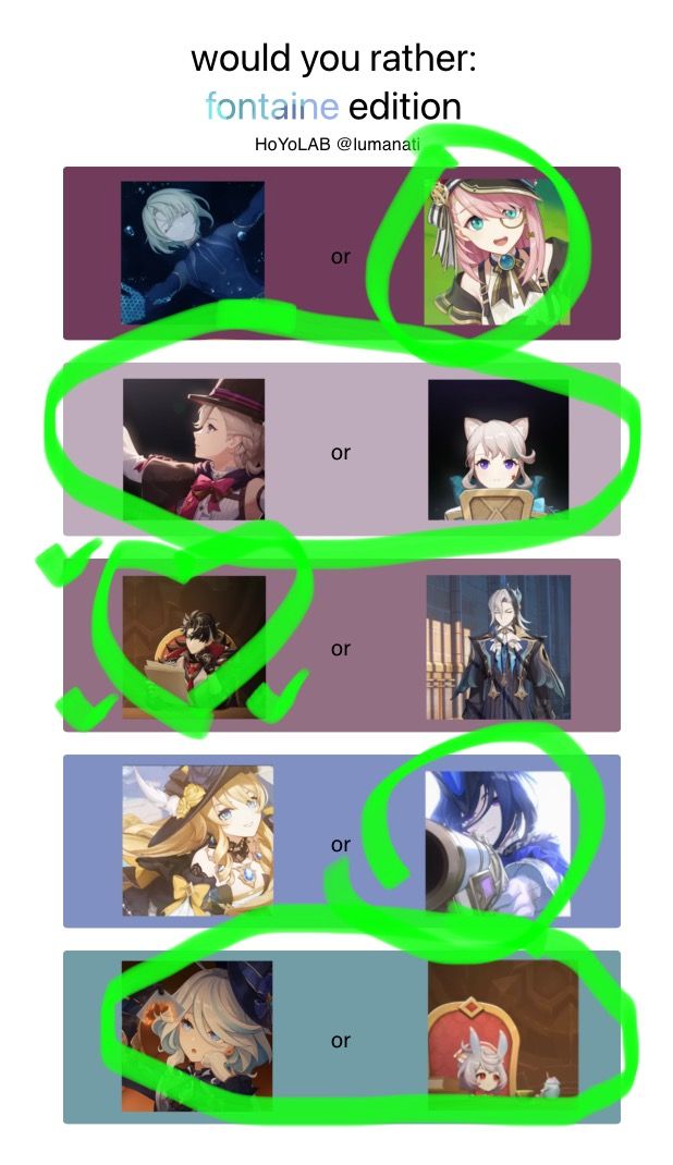 Fontaine characters checklist Genshin Impact | HoYoLAB