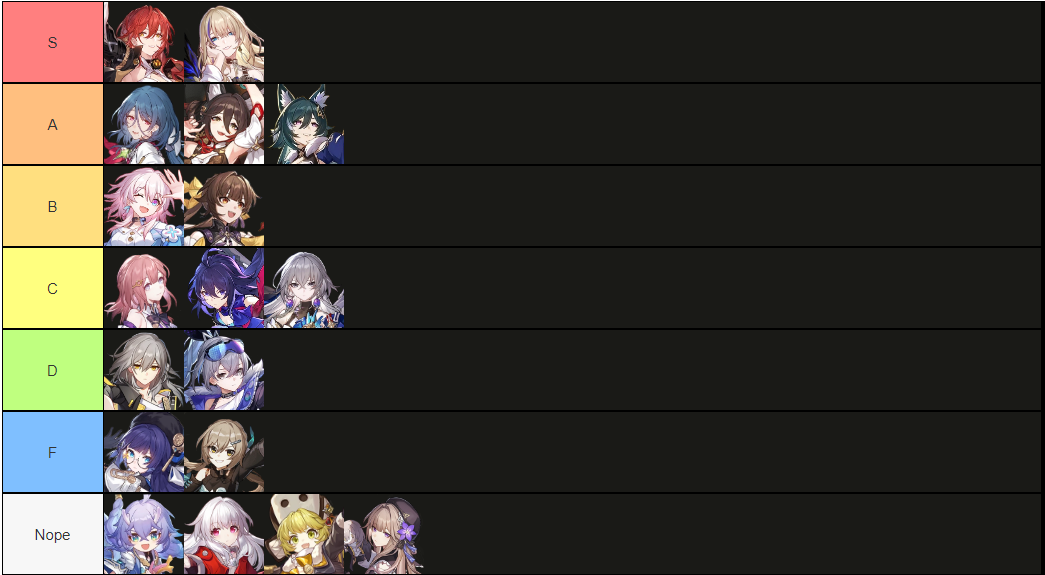 Waifu Tier List (So Far) Honkai: Star Rail | HoYoLAB