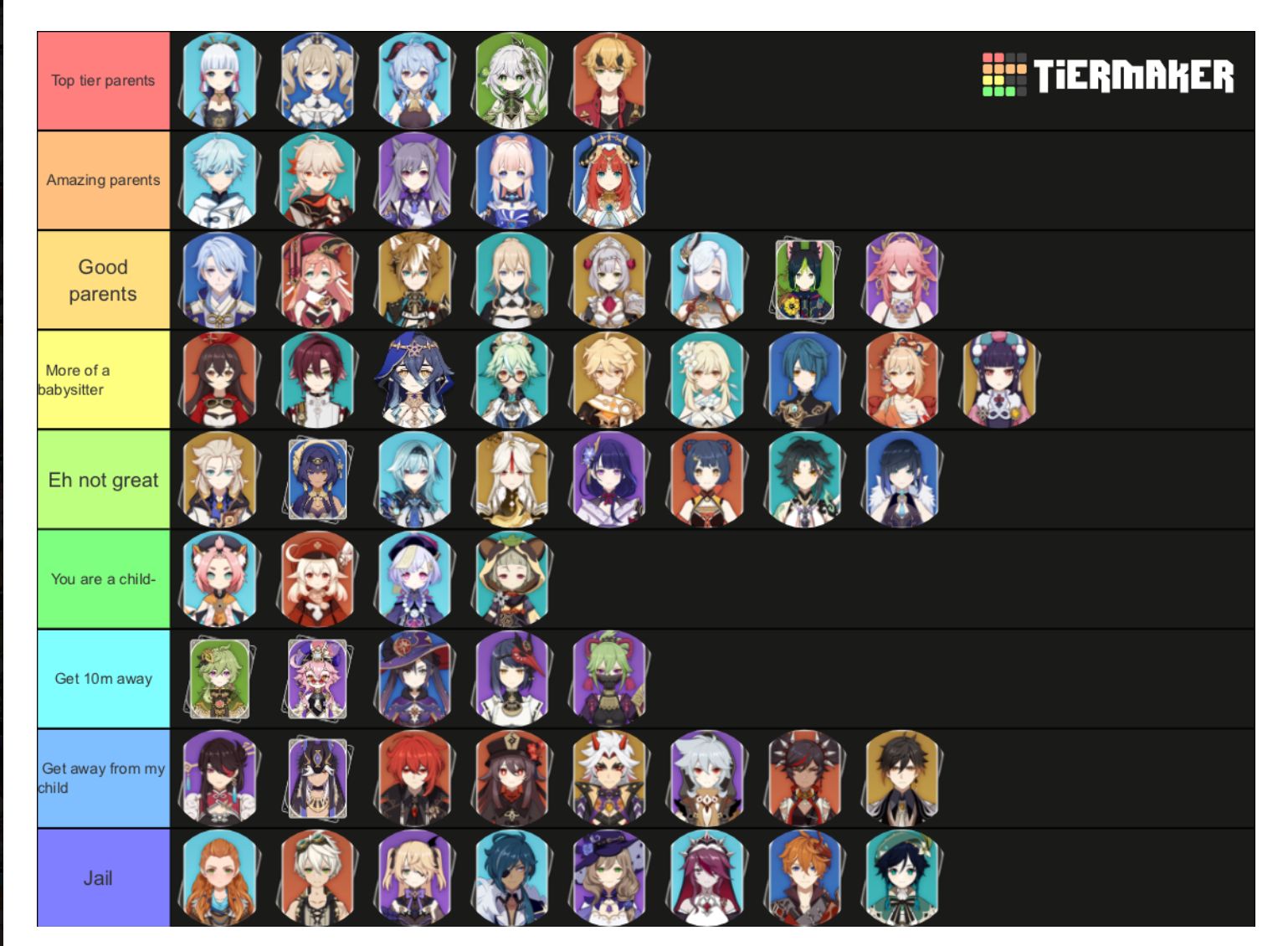 Parent tier list Genshin Impact | HoYoLAB