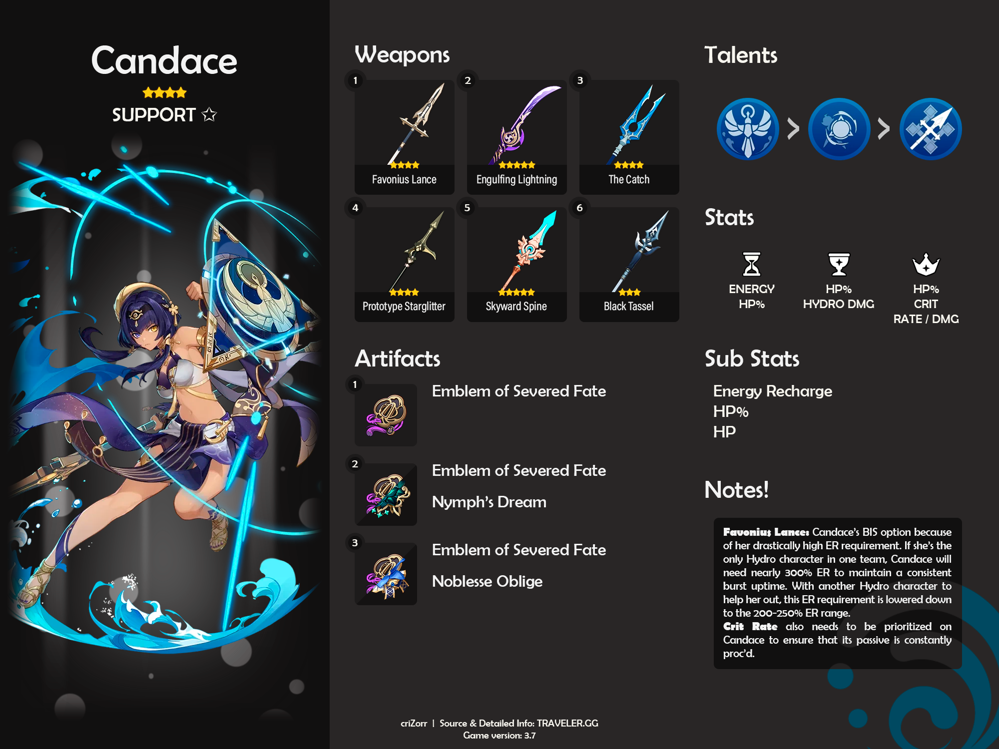 Candace Build [v3.7] Genshin Impact | HoYoLAB