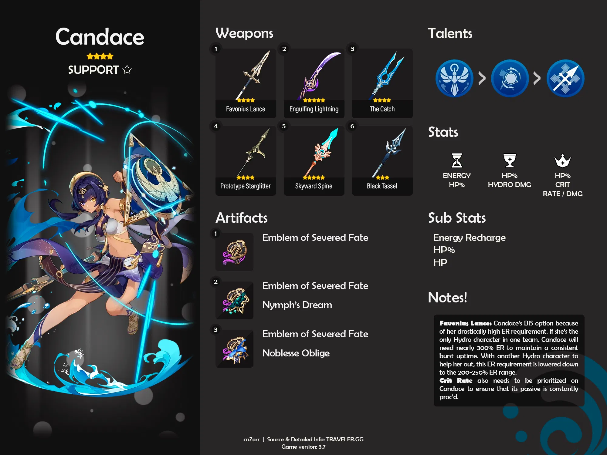 Candace Build [v3.7] Genshin Impact | HoYoLAB