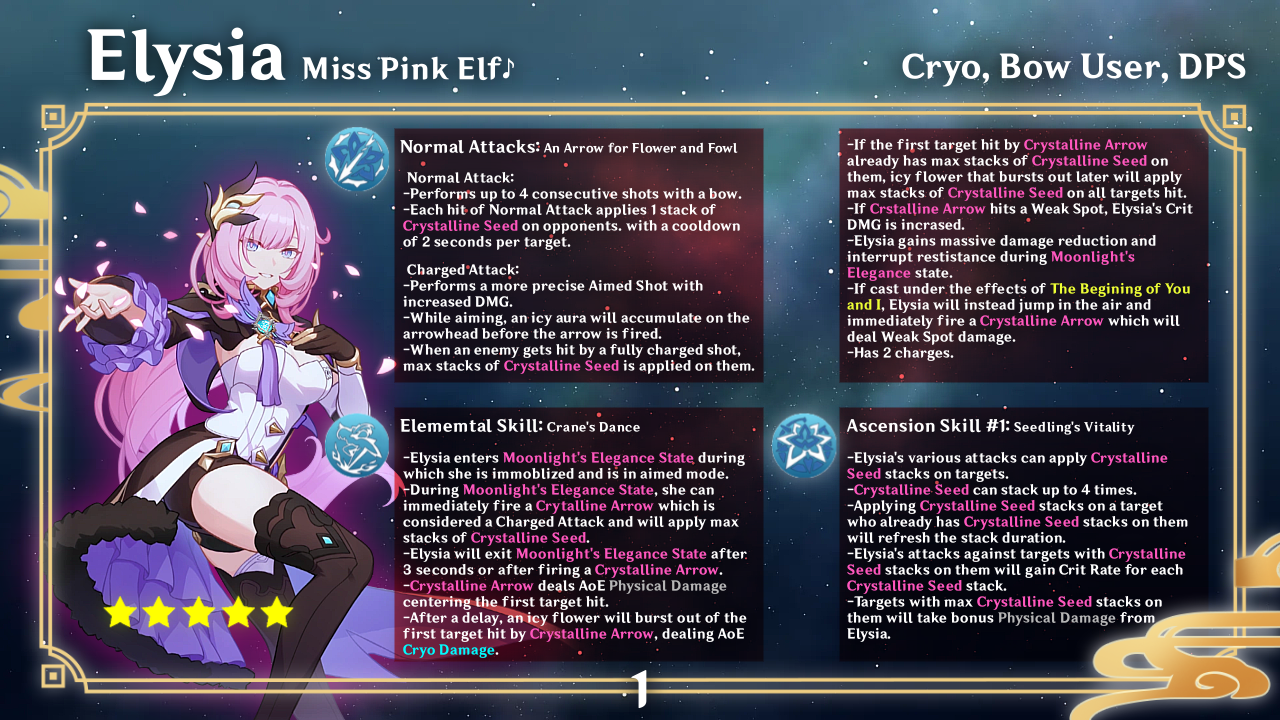 I tried to make a Genshin kit for Elysia from HI3rd Genshin Impact ...