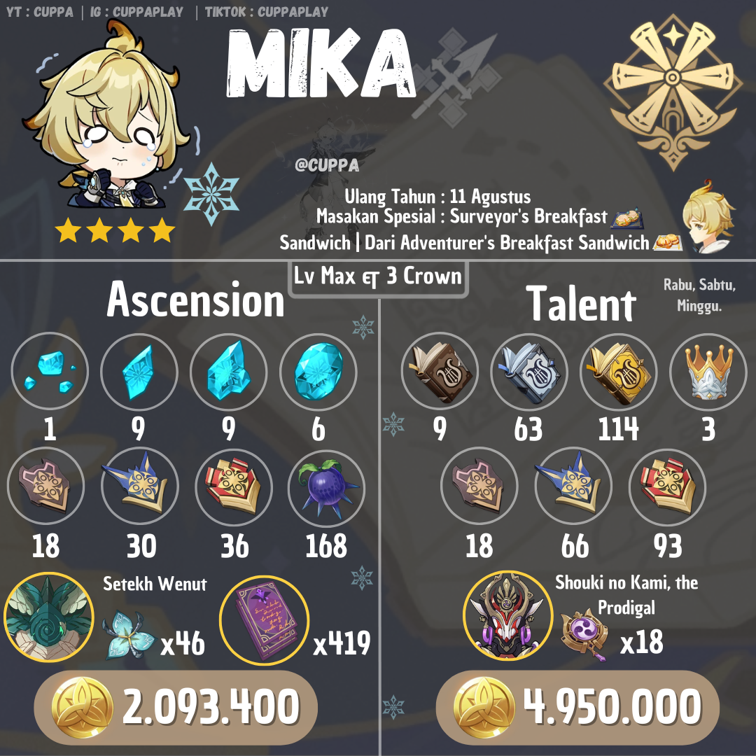 Mika - Guide Ascension & Talent Material ( Genshin Impact 3.8 ) Genshin ...