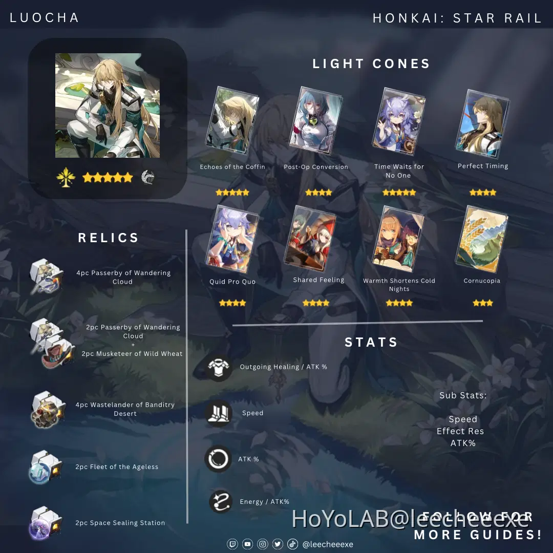 [1.1] Honkai: Star Rail | Materials and Build Guide | Luocha Genshin ...