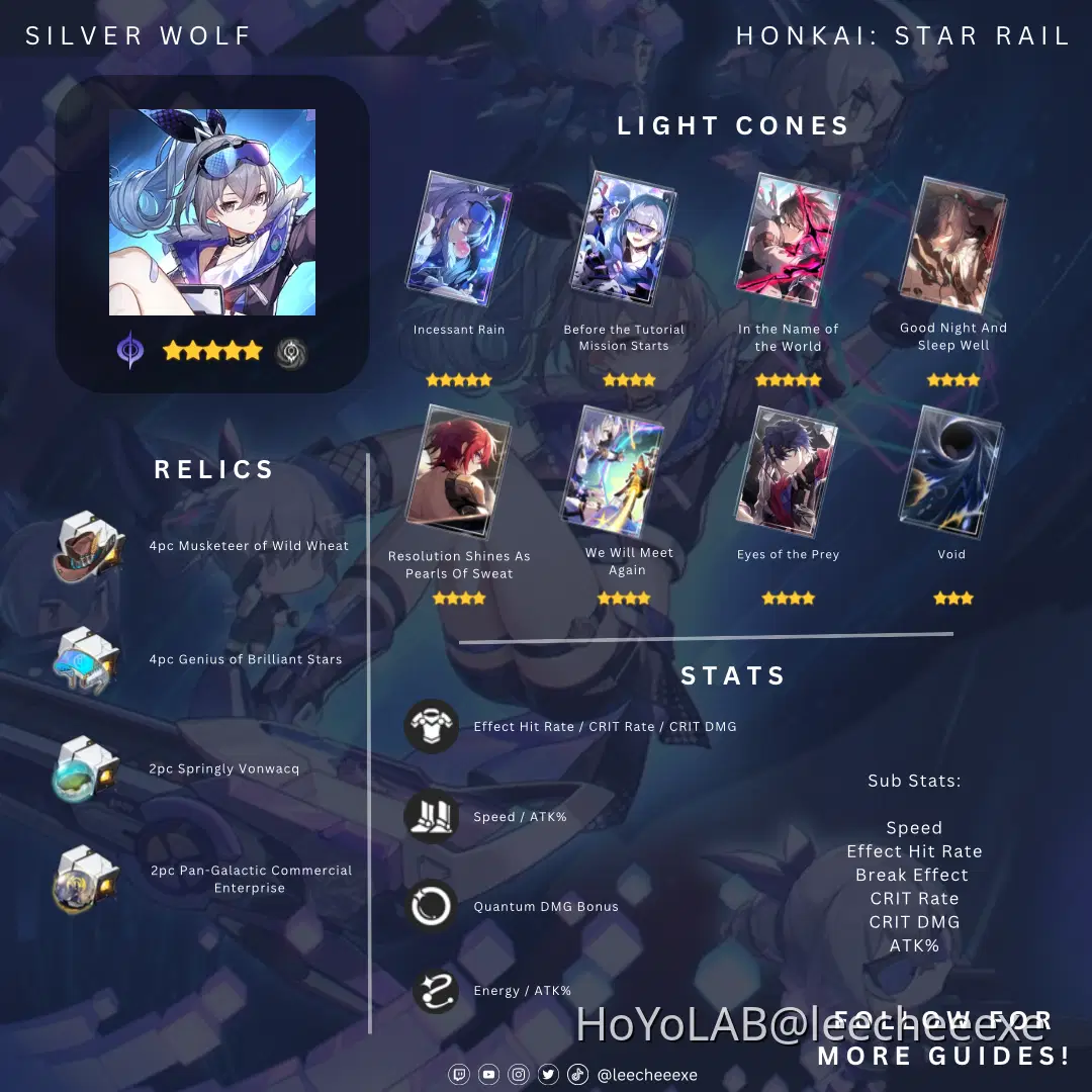[1.1] Honkai: Star Rail | Materials and Build Guide | Silver Wolf ...