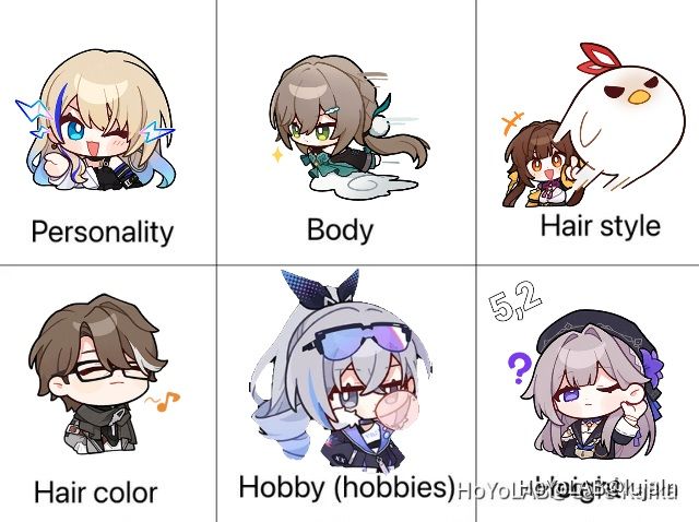 my personal chart Honkai Impact 3rd | HoYoLAB