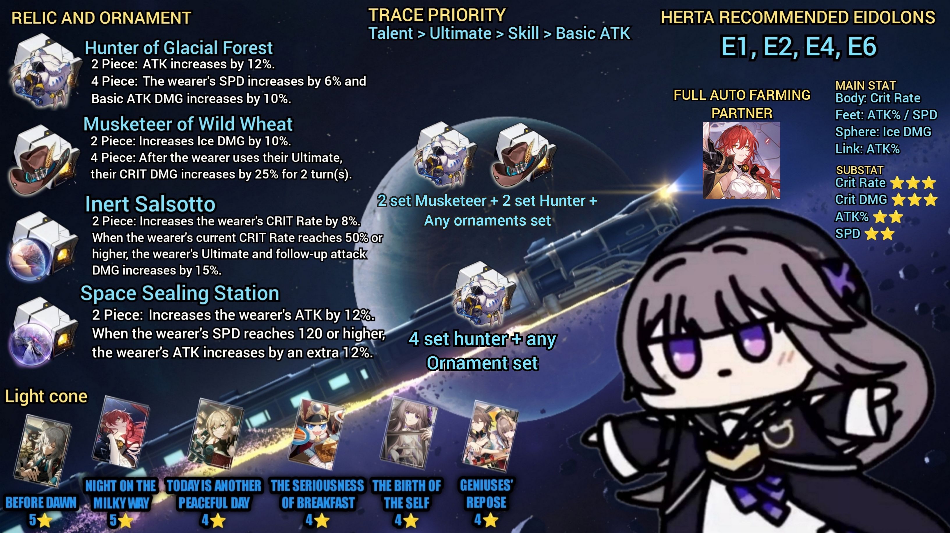 Herta simple guide build Honkai: Star Rail | HoYoLAB
