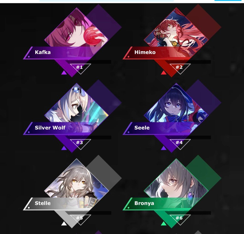 My top 6 HSR characters Honkai: Star Rail | HoYoLAB