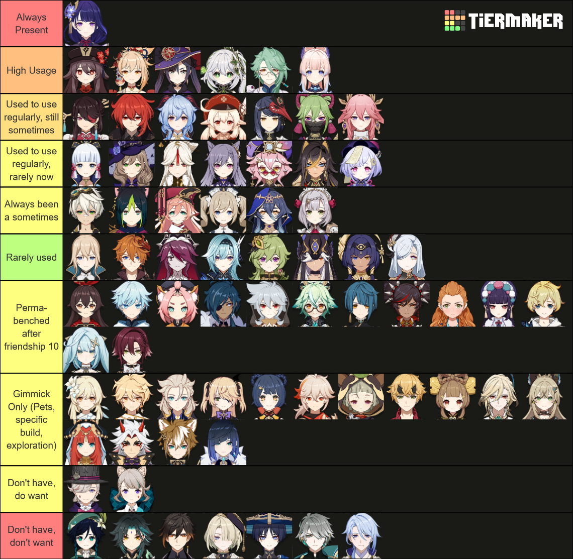 Genshin Tier List- Team Frequency Genshin Impact | HoYoLAB