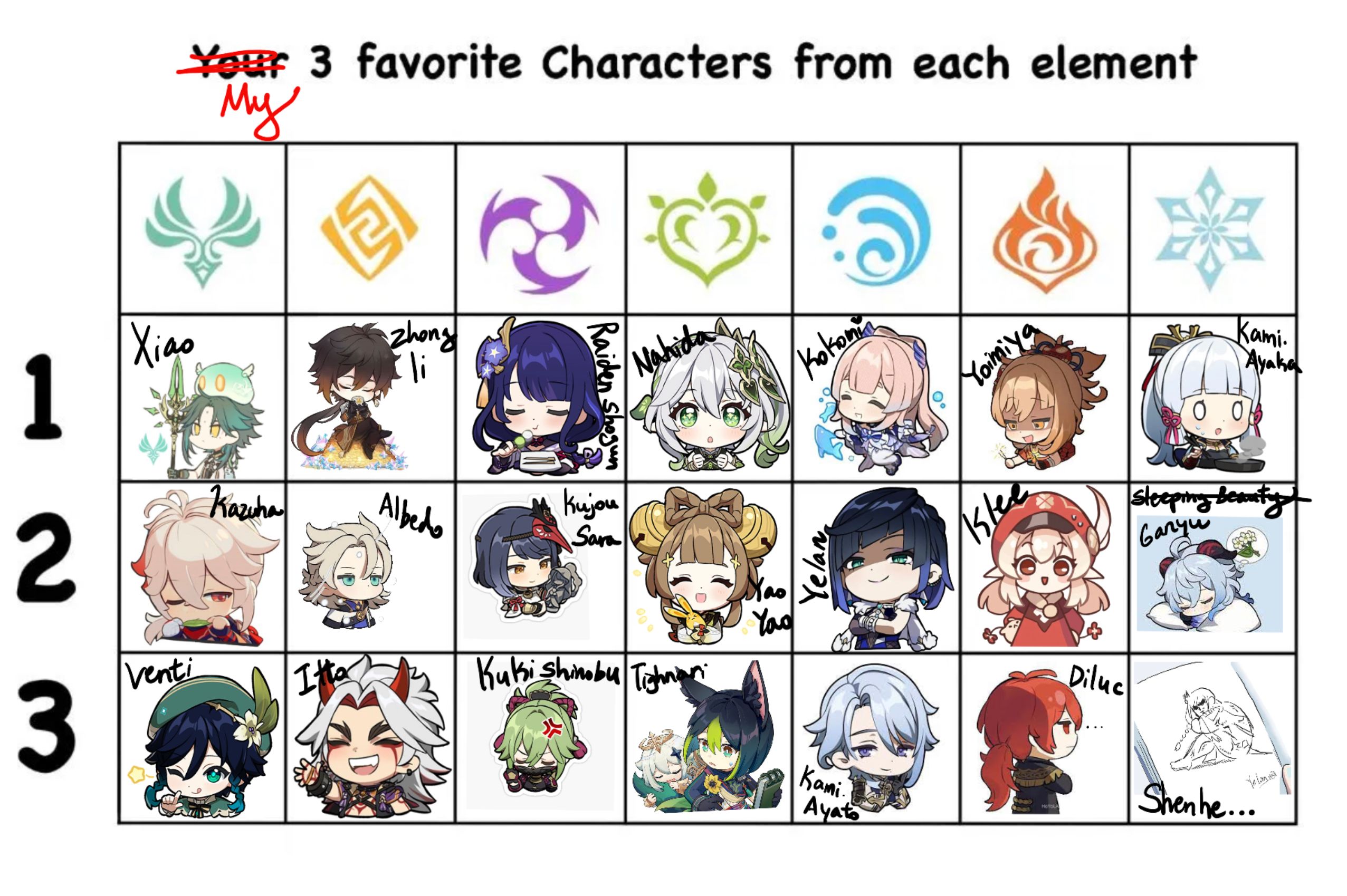 My favorite Genshin Characters from each element. (Top 3) Genshin ...