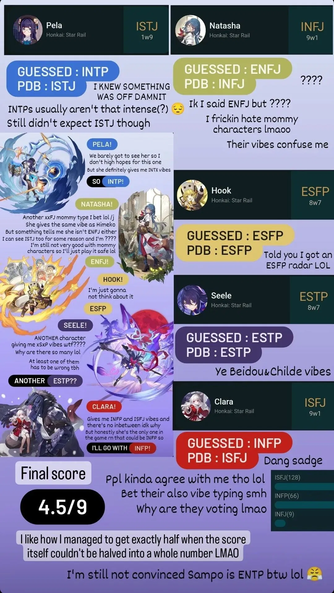 Guessing HSR Characters MBTI! Honkai: Star Rail | HoYoLAB