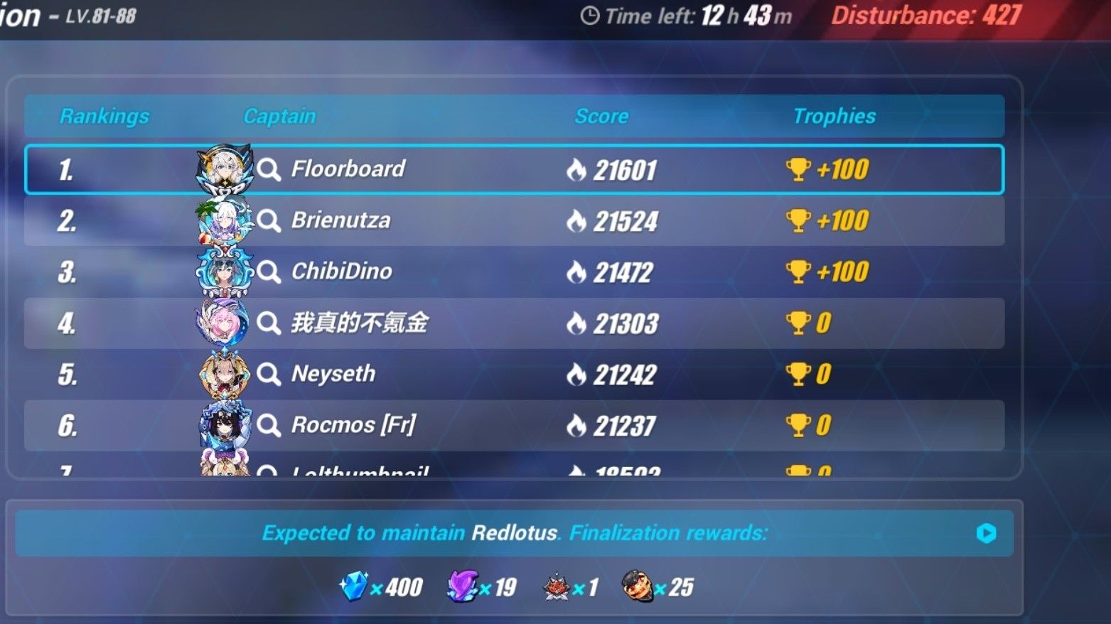 This ice Kira Twin Syth boss abyss is sooo ded Honkai Impact 3rd | HoYoLAB
