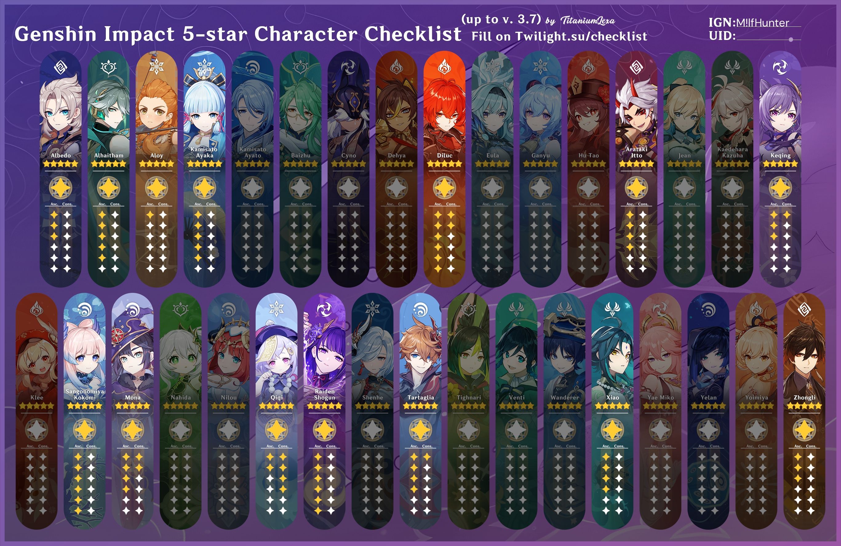 Current Character List Genshin Impact | HoYoLAB