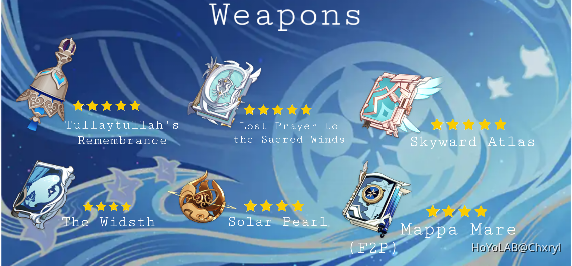 Wanderer DPS build guide Genshin Impact | HoYoLAB