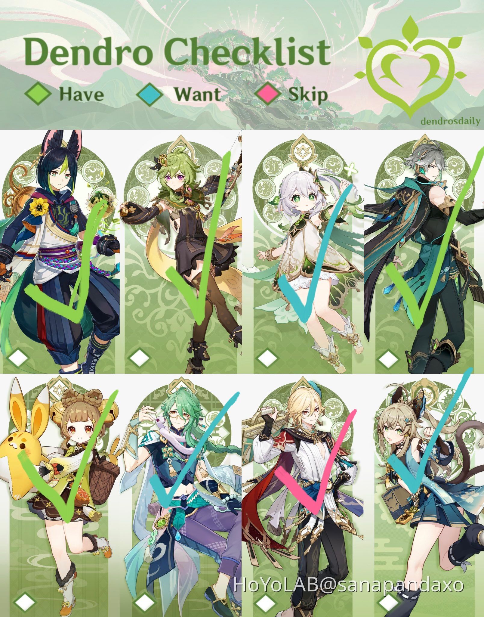 My dendro characters! Genshin Impact | HoYoLAB