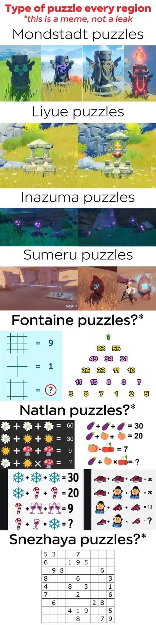 😂 lol this is the puzzling truth of Genshin Impact lol and it’s very puzzling 🤭 Genshin Impact ...