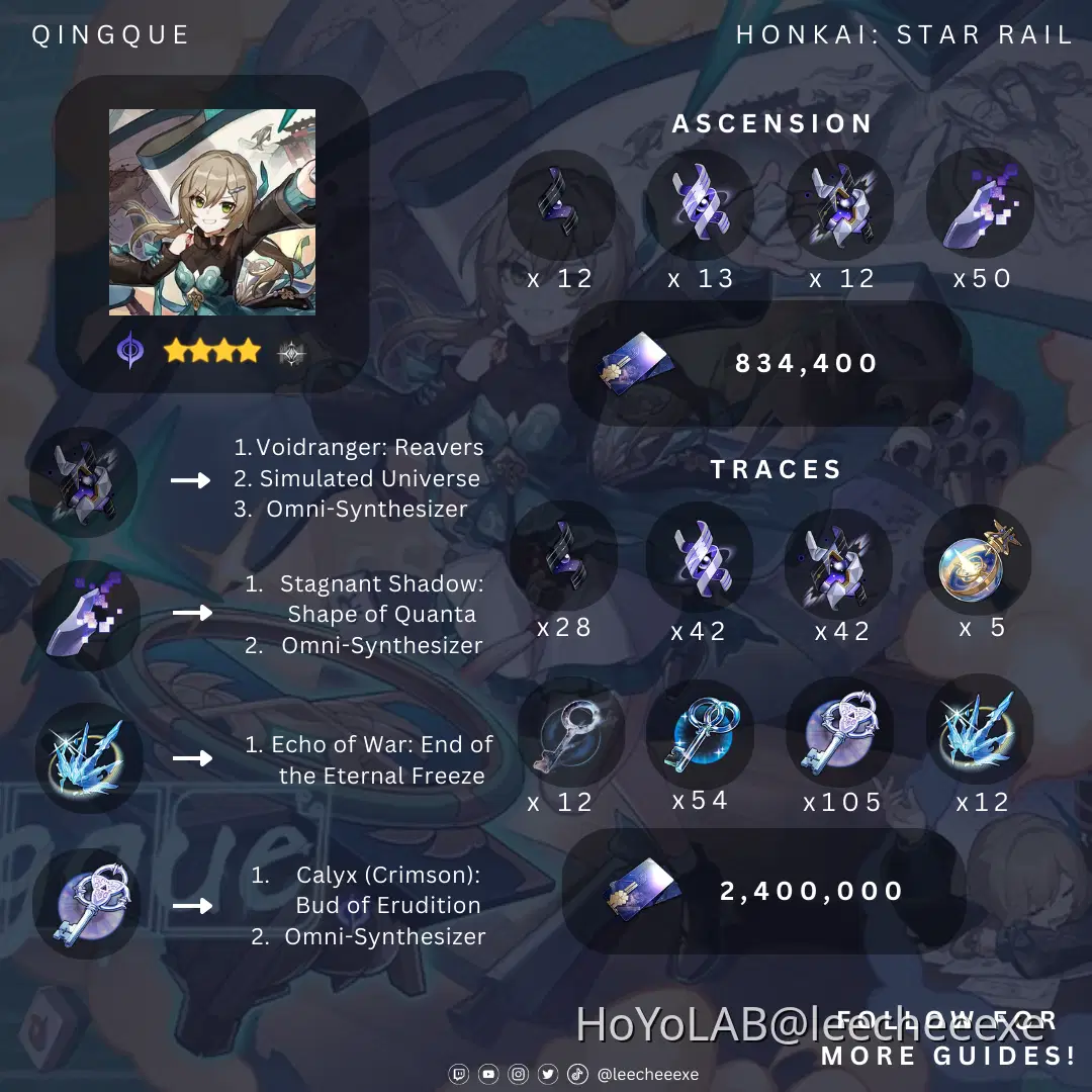 [1.1] Honkai: Star Rail | Material and Build Guide | Qingque Honkai ...
