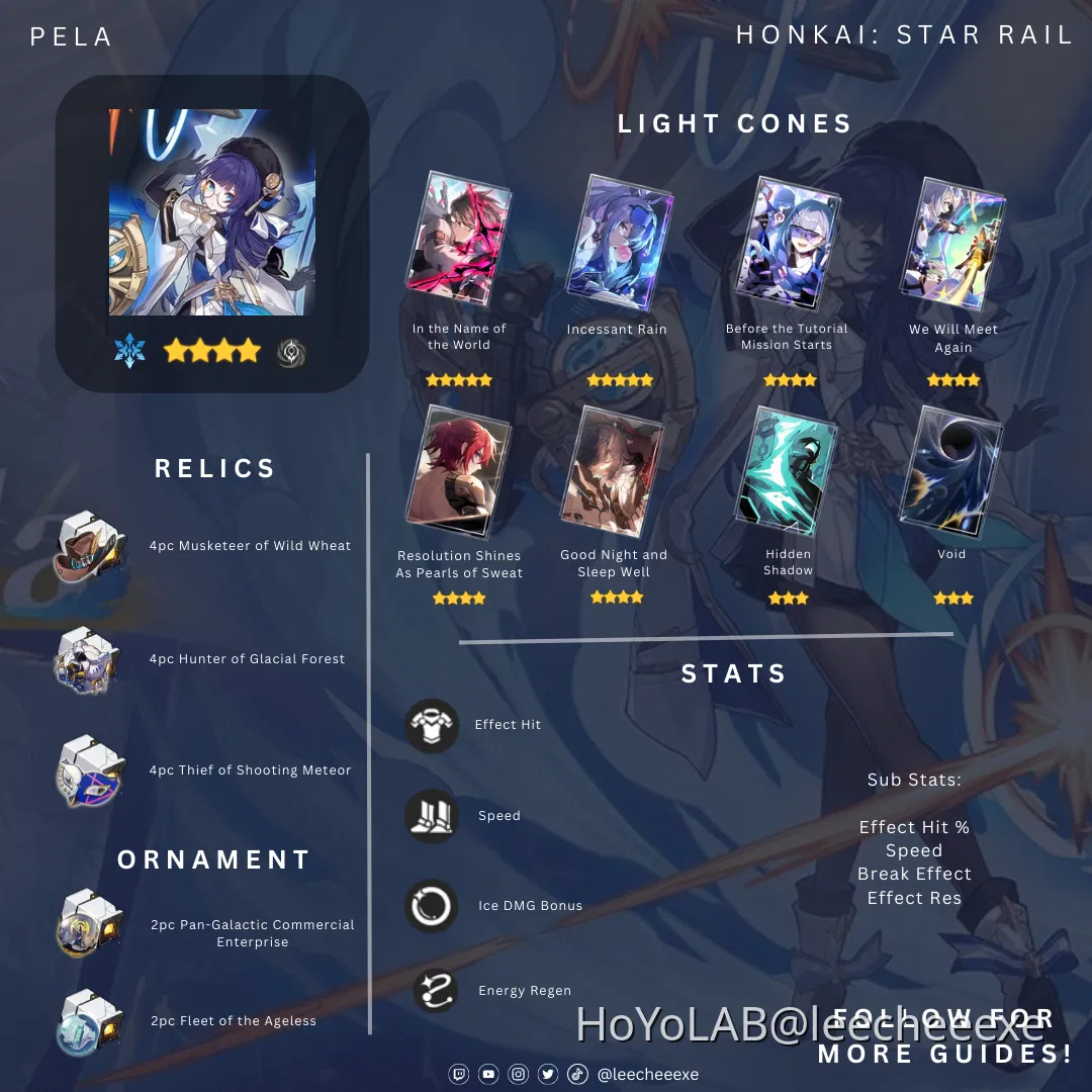 [1.1] Honkai: Star Rail | Material and Build Guide | Pela Honkai: Star ...