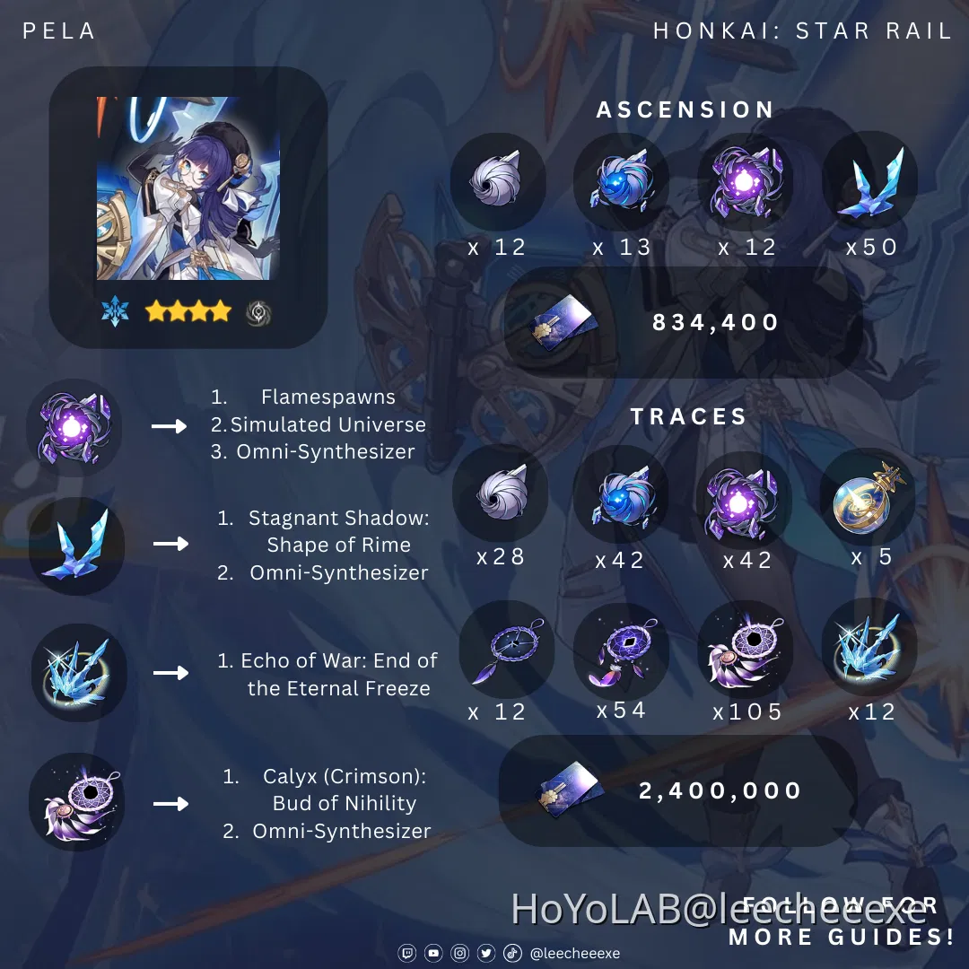 [1.1] Honkai: Star Rail | Material and Build Guide | Pela Honkai: Star ...