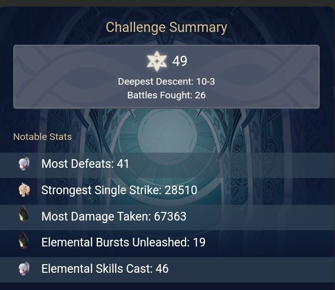 Apparently, I have a nuke Barbara Genshin Impact | HoYoLAB