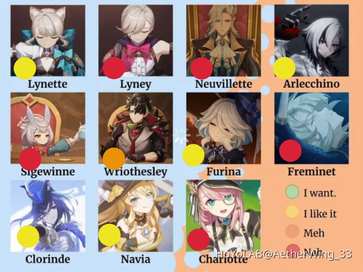 they look cool- but i need to know their kits Genshin Impact | HoYoLAB