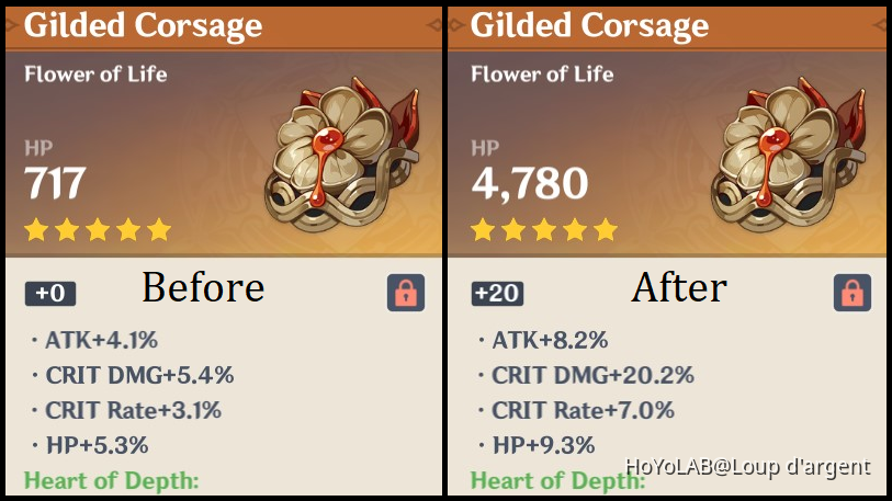 Heart of Depth Artifact Flower Genshin Impact | HoYoLAB