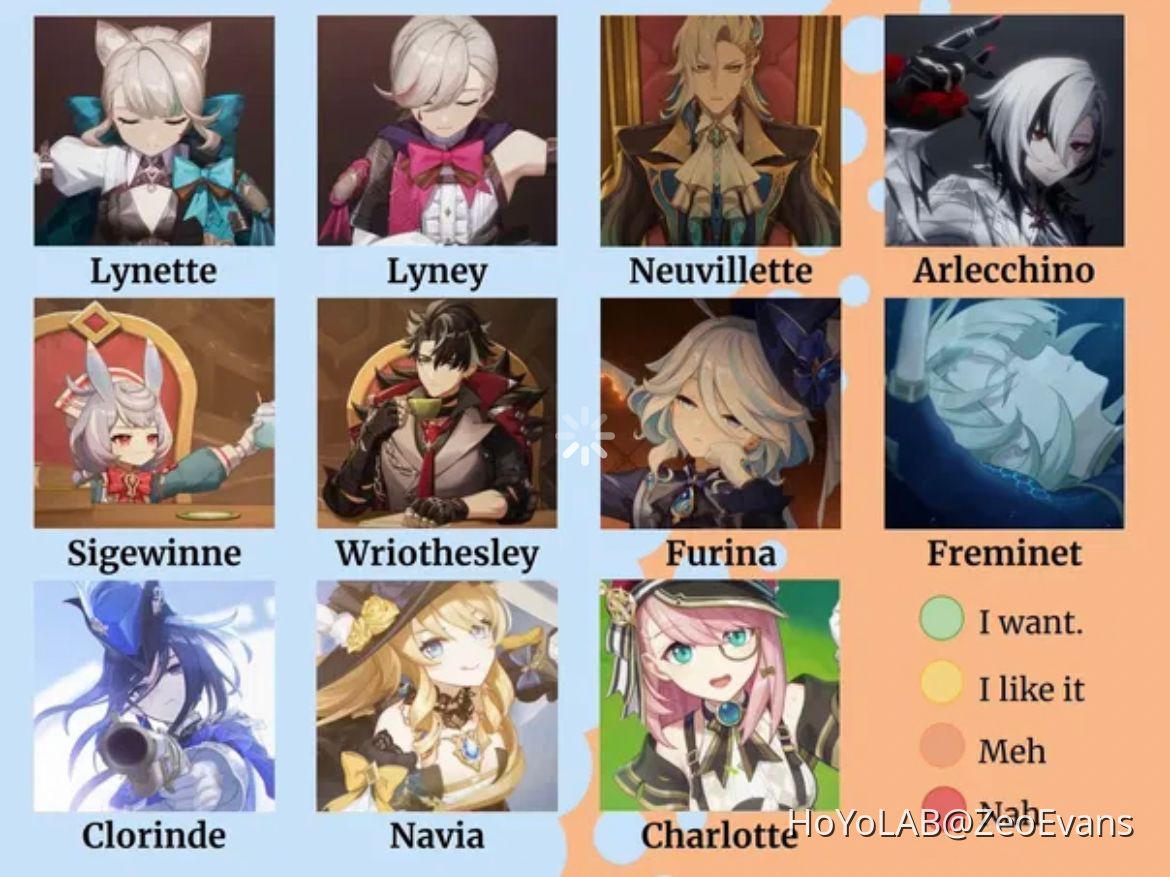 next character? Genshin Impact | HoYoLAB