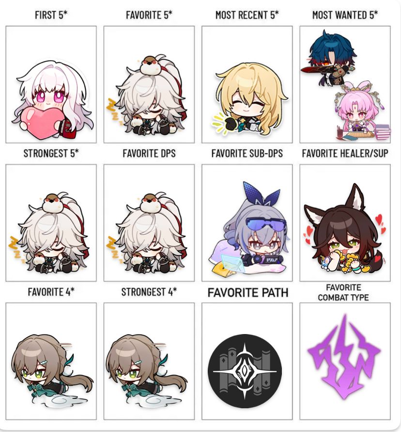 HSR Favorites Chart! Honkai: Star Rail | HoYoLAB