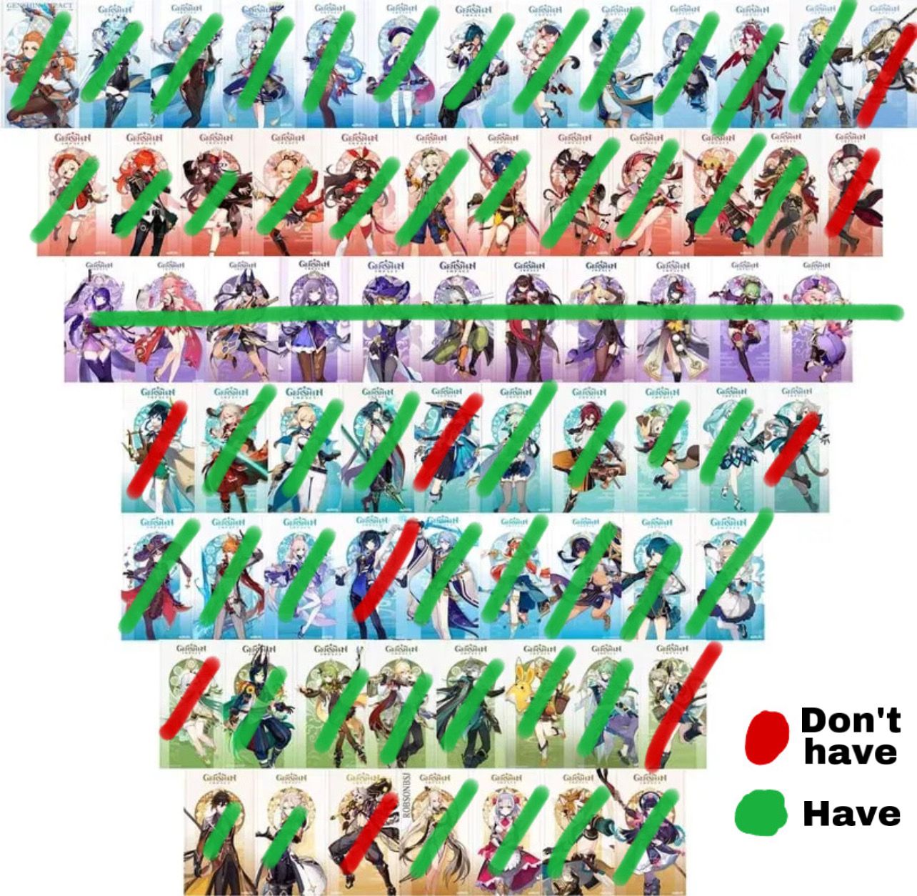 Character “have or don’t have” chart thing Genshin Impact | HoYoLAB