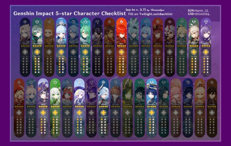 My owned characters via Twilight.su/checklist Genshin Impact | HoYoLAB