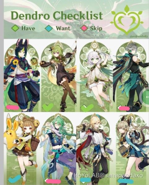 dendro characters Genshin Impact | HoYoLAB