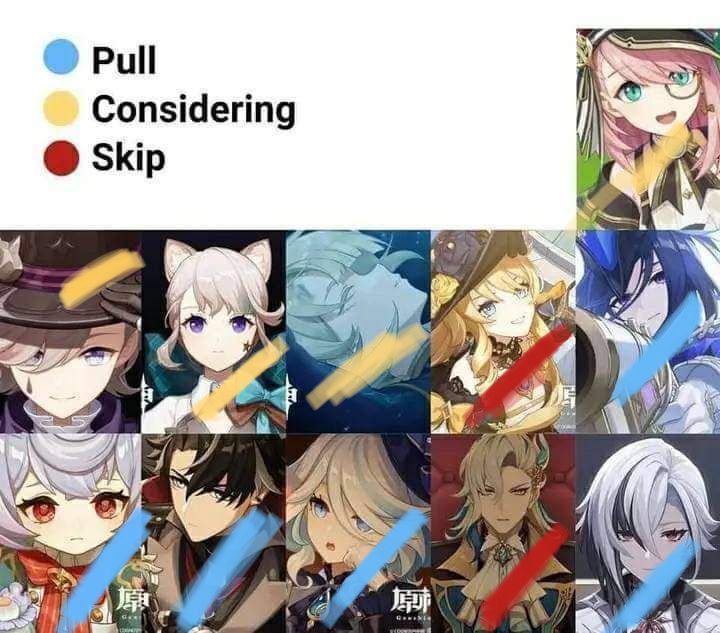 Fountain characters pulling list Genshin Impact | HoYoLAB