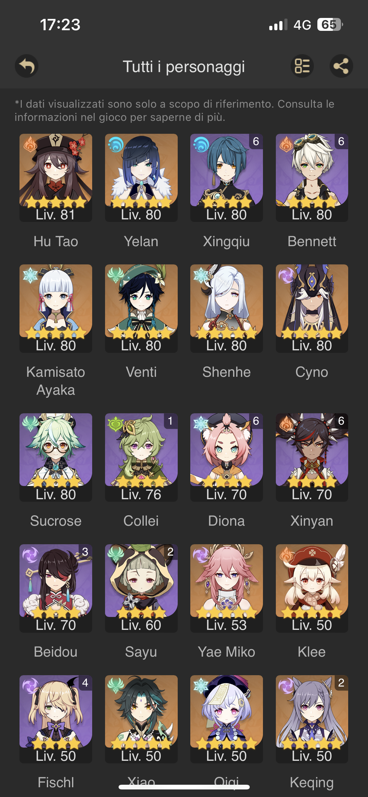 che team posso utilizzare nell’abyss? Genshin Impact | HoYoLAB