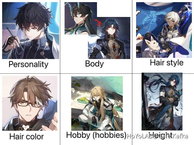 How will you describe yourself by star rail's characters? Honkai: Star ...