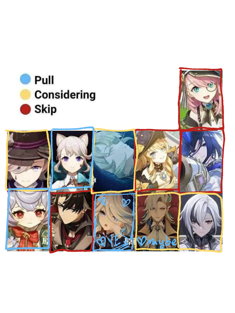 Fontaine pull chart!! Genshin Impact | HoYoLAB